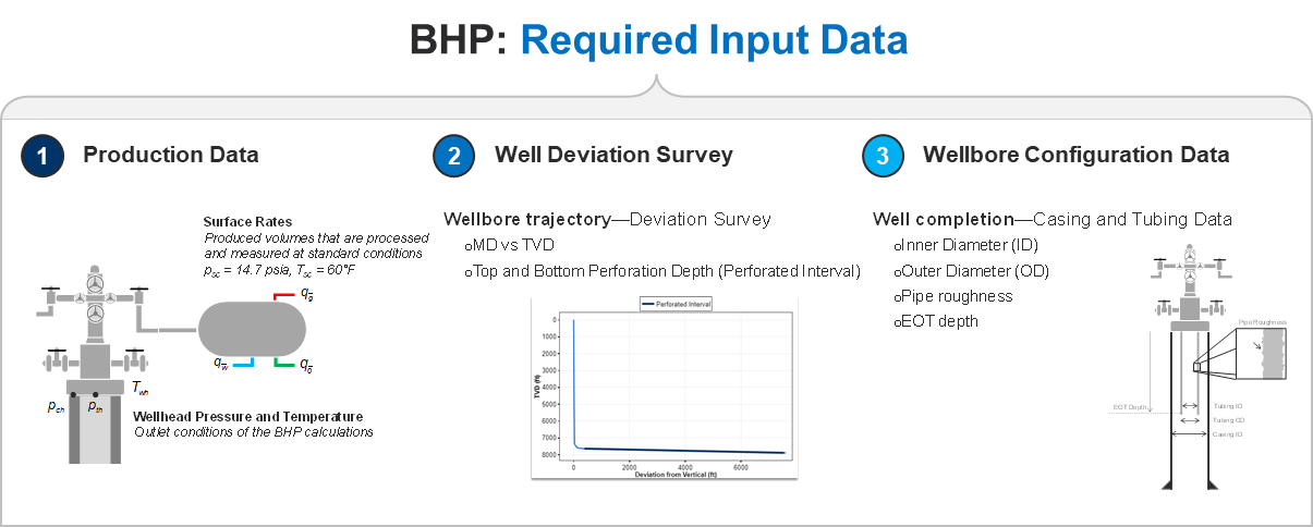Example - BHP Workflow - whitson⁺ - User Manual