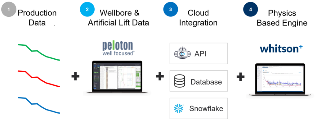 Example - BHP Workflow - whitson⁺ - User Manual