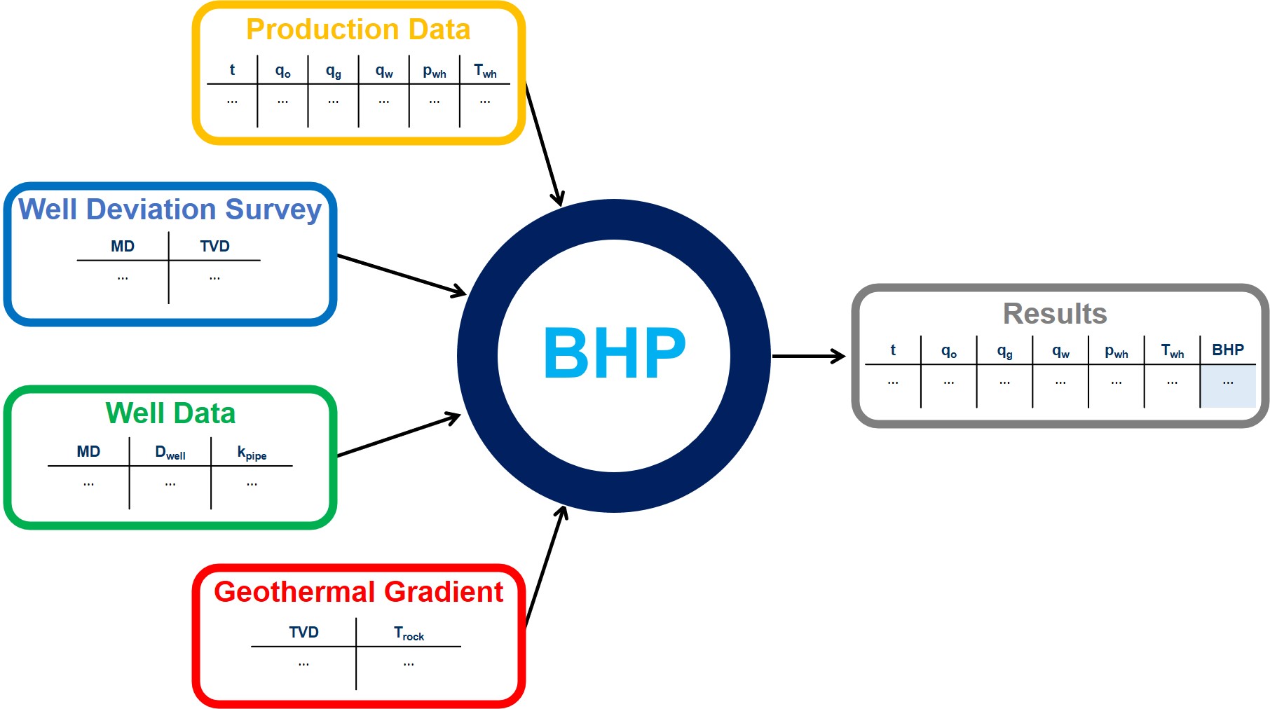 Bottomhole Pressure Calculations - whitson⁺ - User Manual