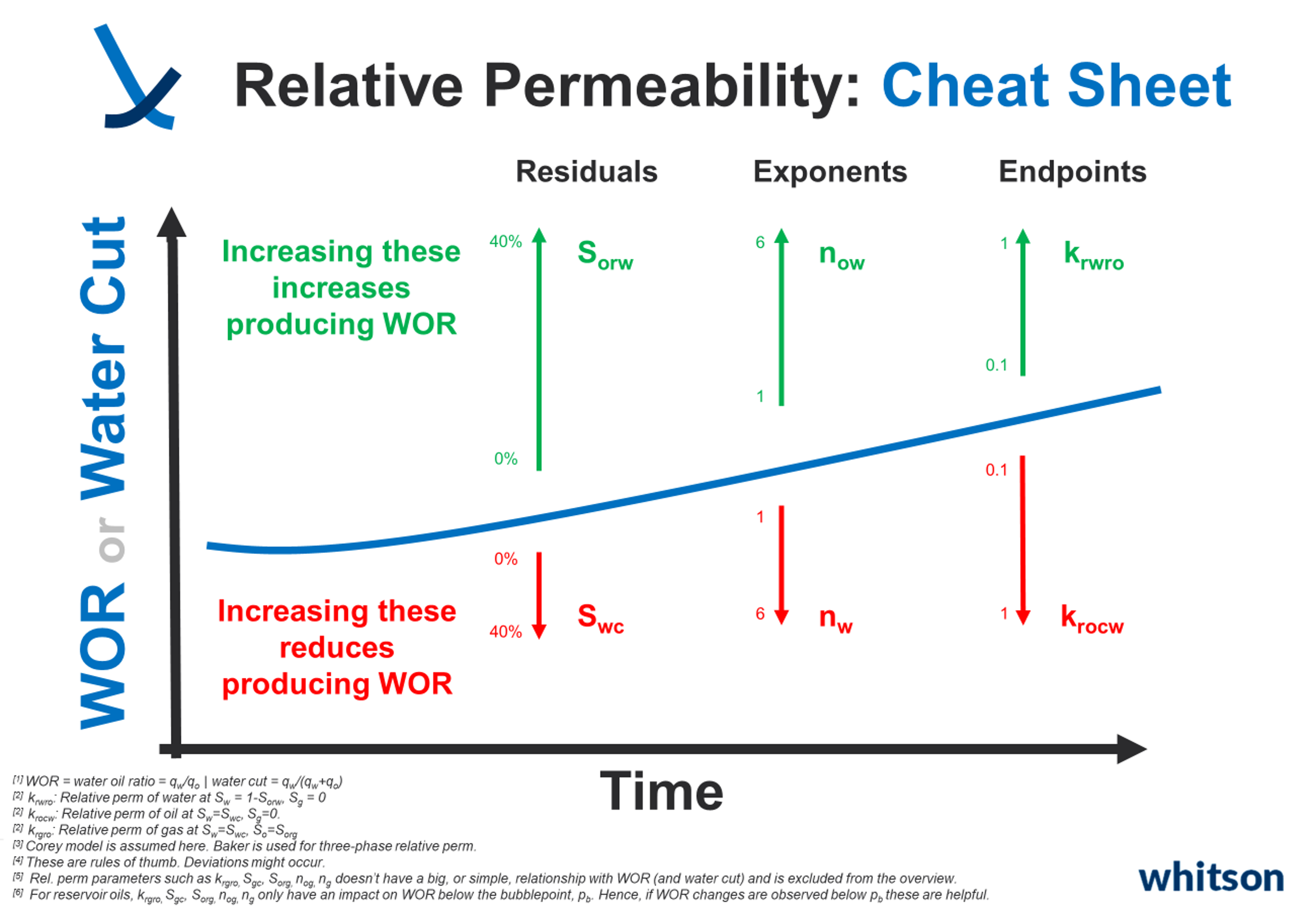 Numerical RTA - whitson⁺ - User Manual