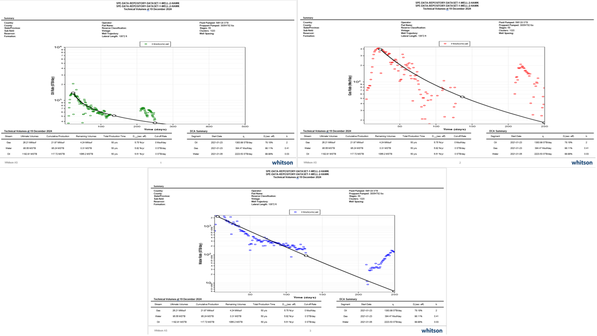 Results & Export - whitson⁺ - User Manual